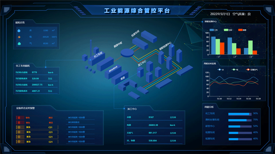 Zk View【web组态平台】 